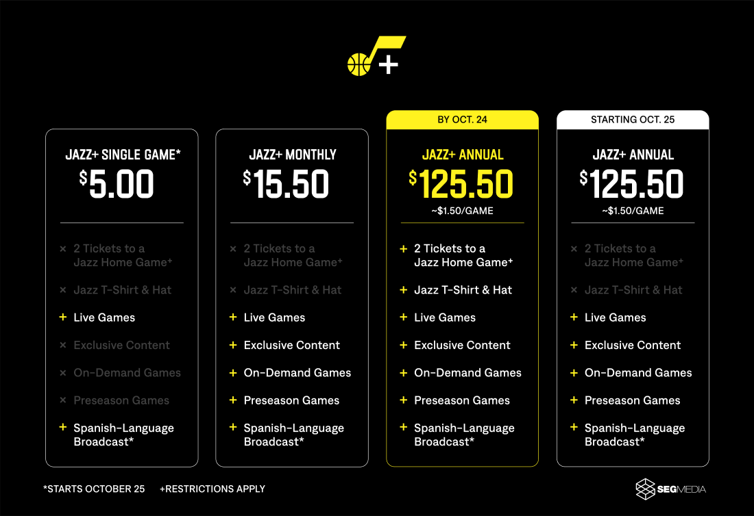 Stream Utah Jazz Games
